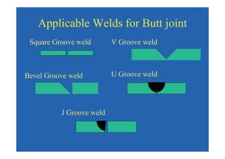 Weld joint preparation.pdf