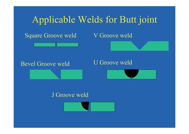 Weld joint preparation.pdf