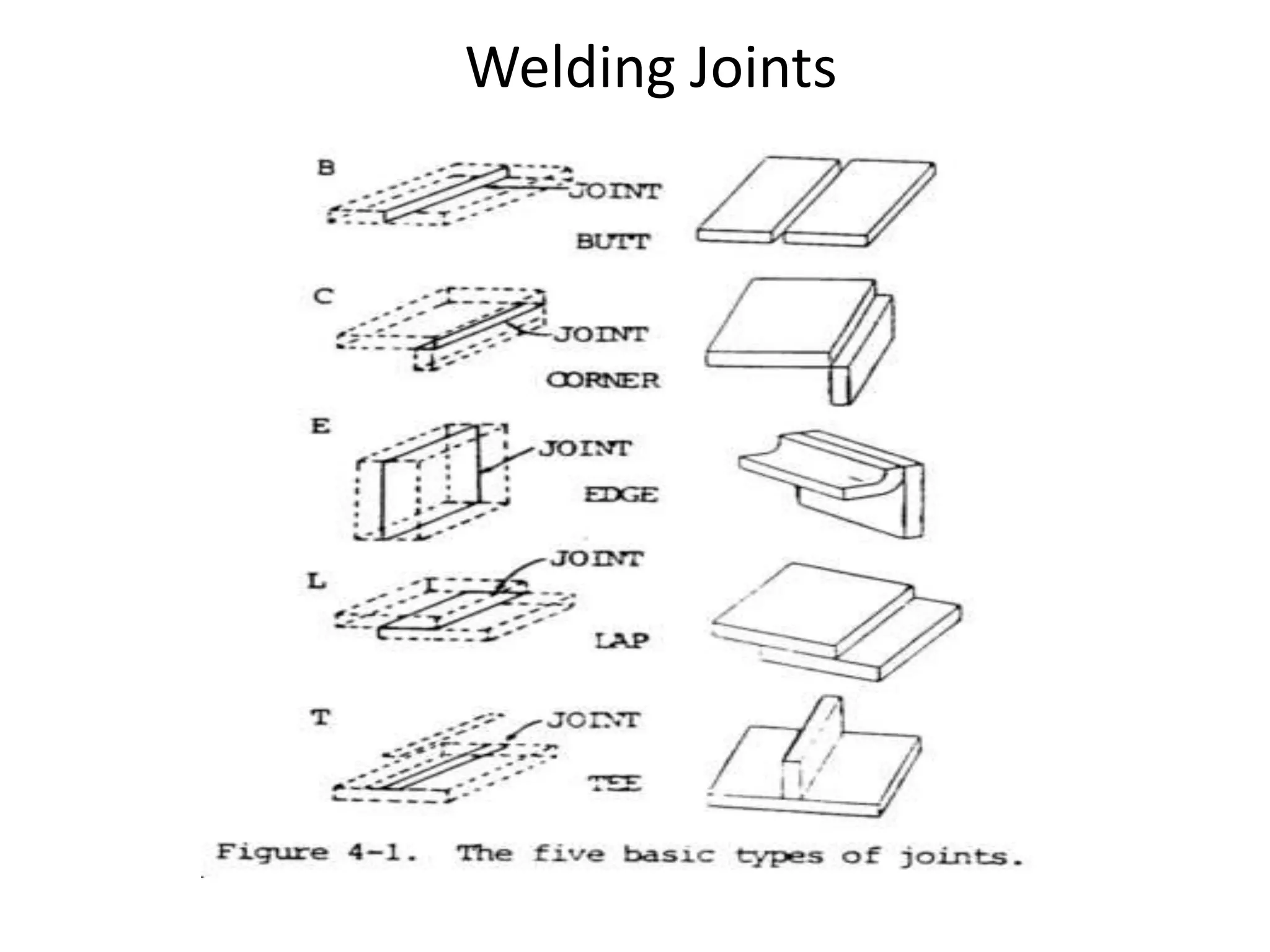 Weldmaster - Assignment 1st year | PPTX