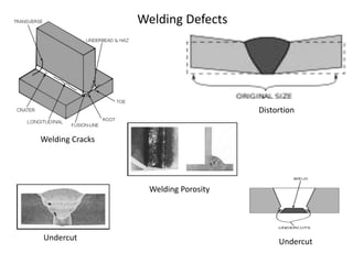 Weldmaster - Assignment 1st year | PPTX