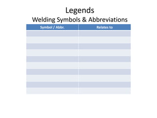 Weldmaster - Assignment 1st year | PPTX