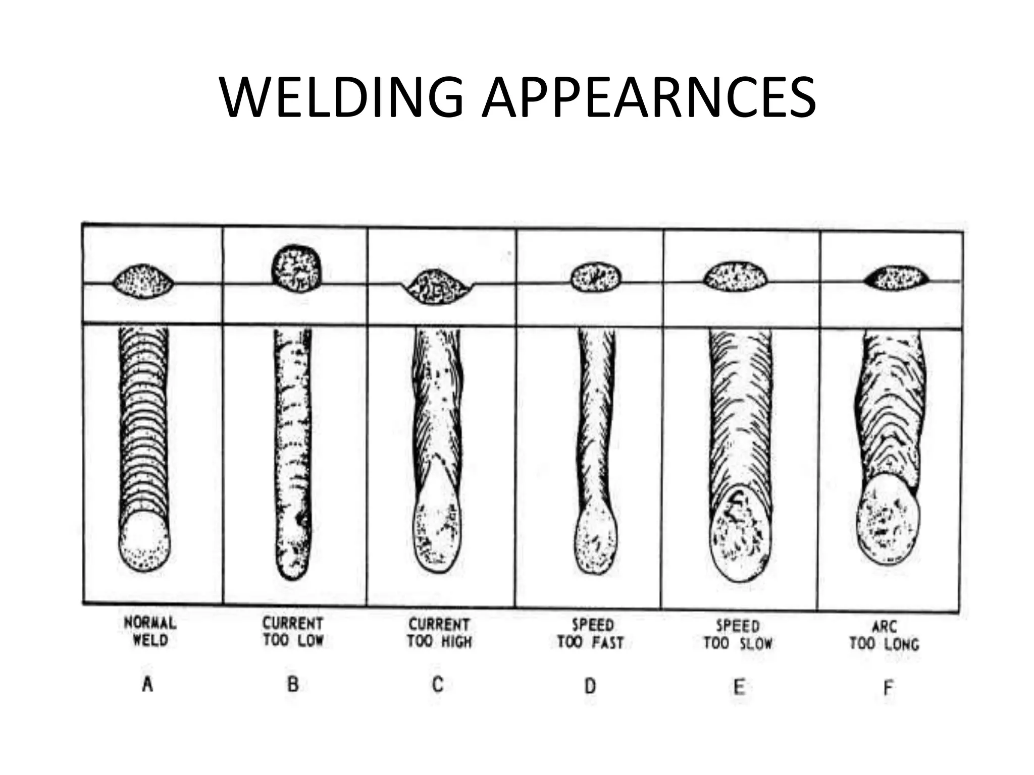 Weldmaster Welding Appearnces | PPTX