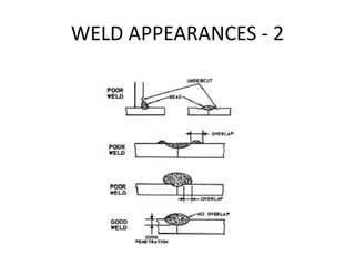 Weldmaster Welding Appearnces | PPTX