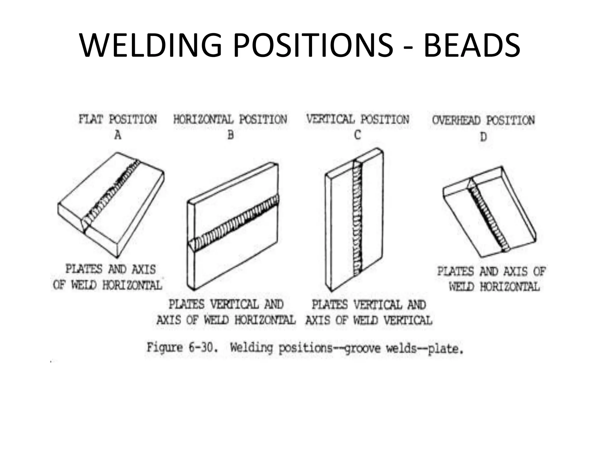 Weldmaster - Welding Positions | PPTX