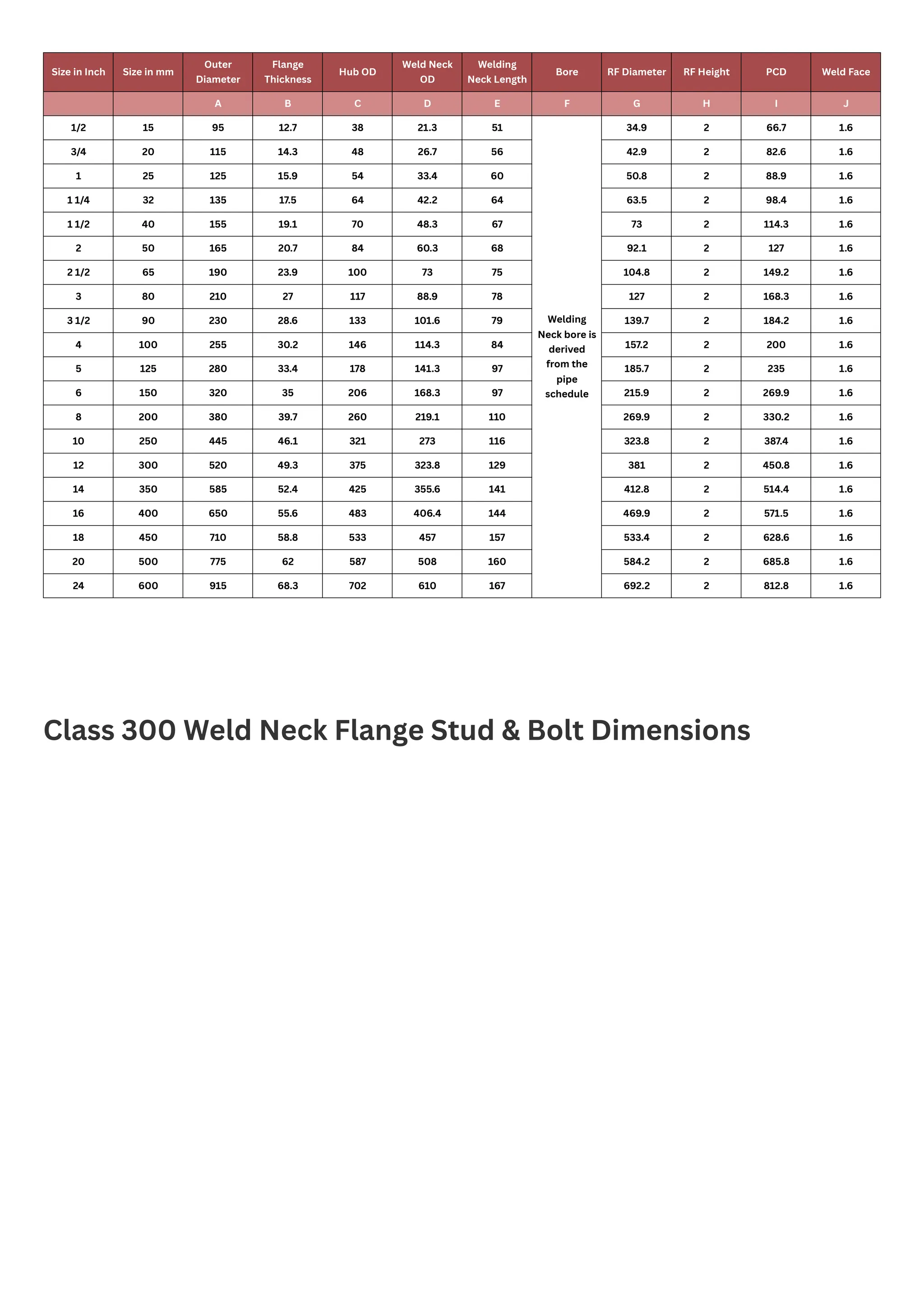 Metric Flange Chart DIN Flange Dimensions