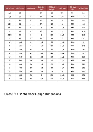 Weld Neck Flange Dimensions – Class 150 to Class 2500.pdf