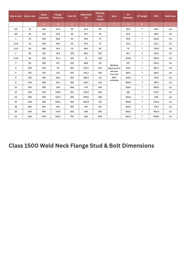 Weld Neck Flange Dimensions – Class 150 to Class 2500.pdf