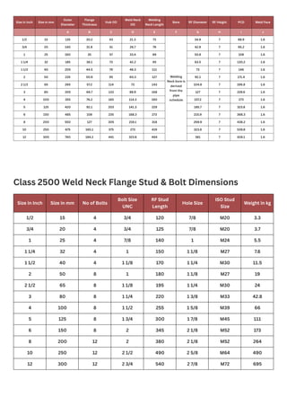 Weld Neck Flange Dimensions – Class 150 to Class 2500.pdf