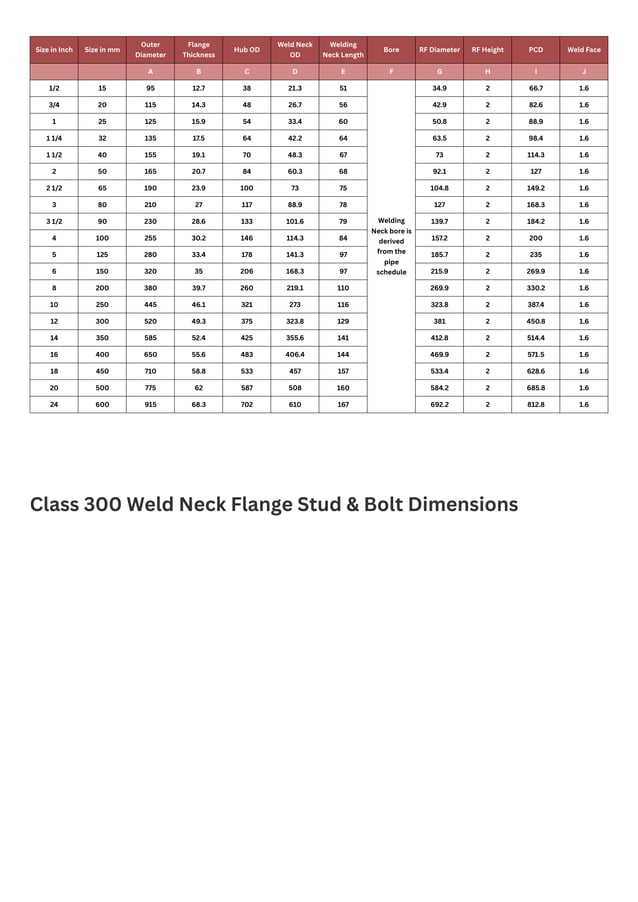 Weld Neck Flange Dimensions – Class 150 to Class 2500.pdf