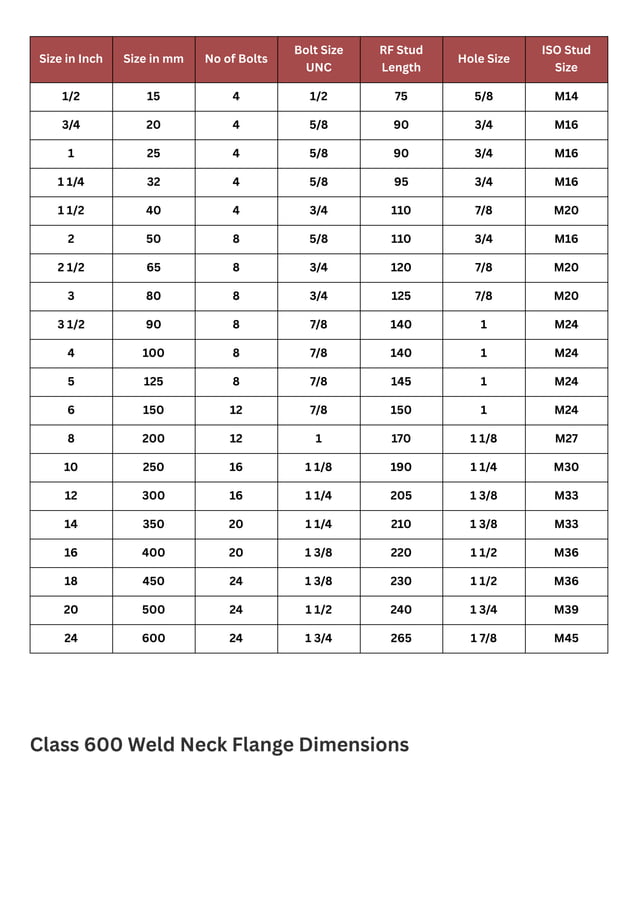 Weld Neck Flange Dimensions – Class 150 to Class 2500.pdf