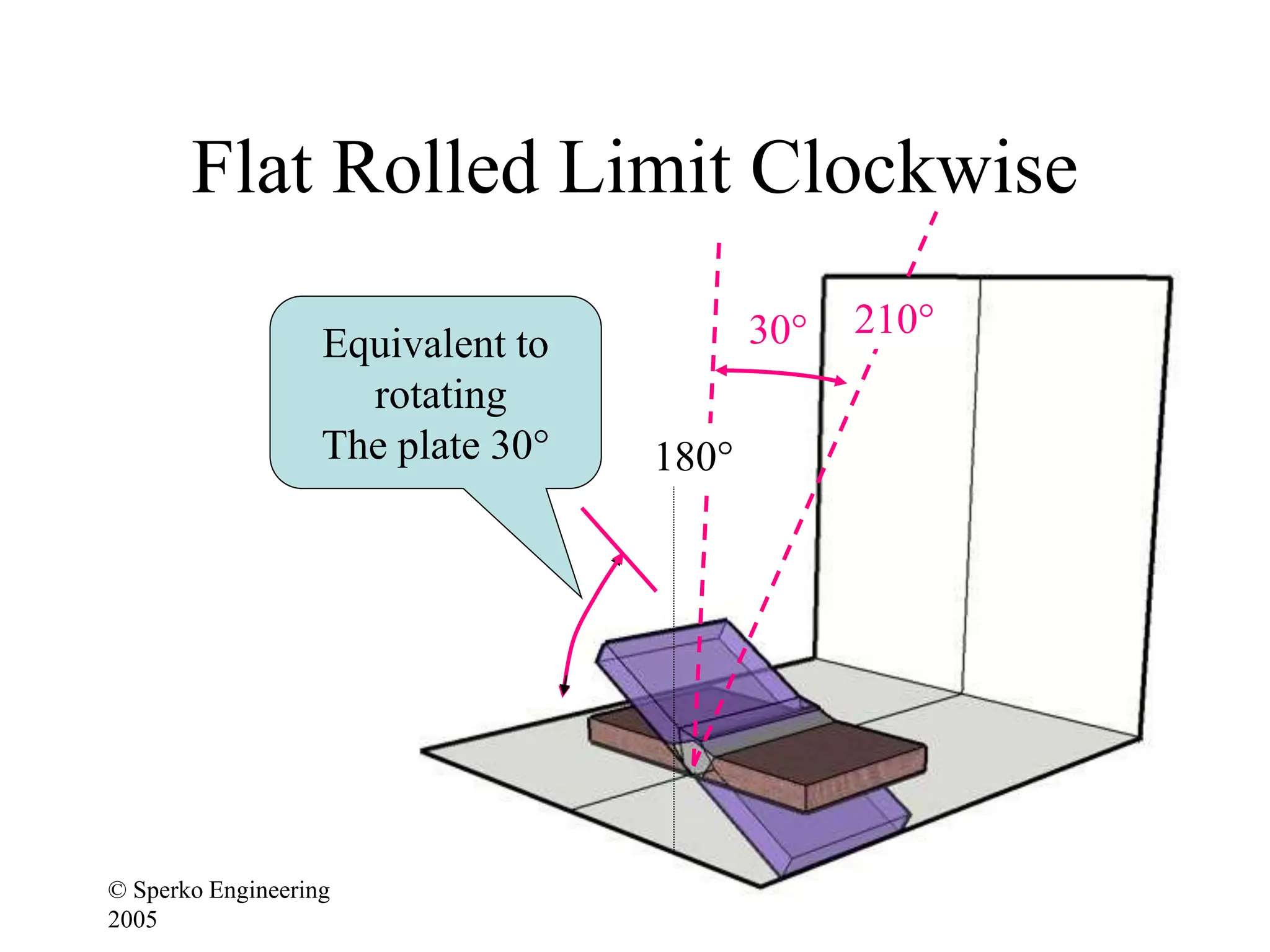 Weld Positions Explained.ppt | Physics | Science