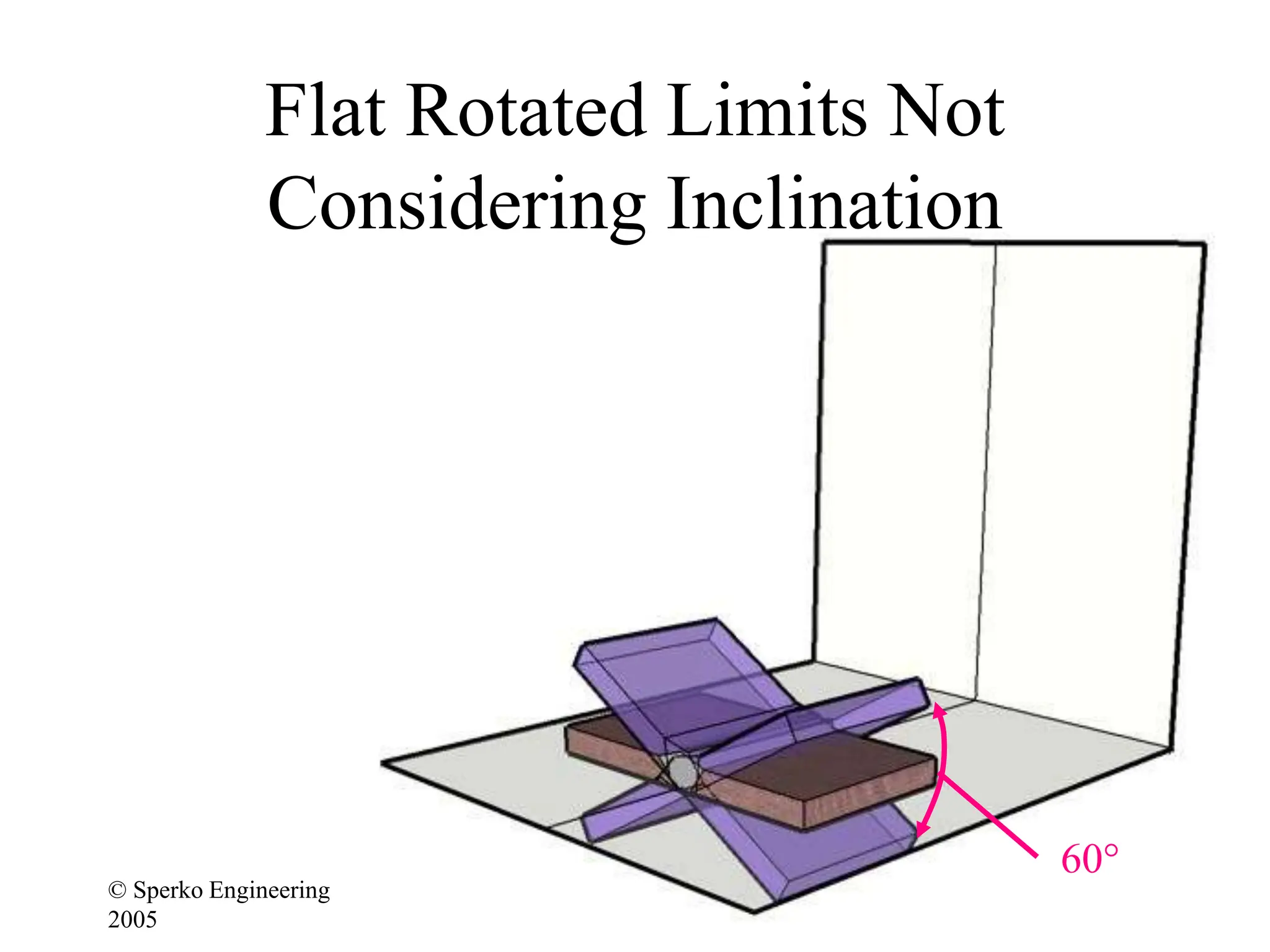 Weld Positions Explained.ppt | Physics | Science