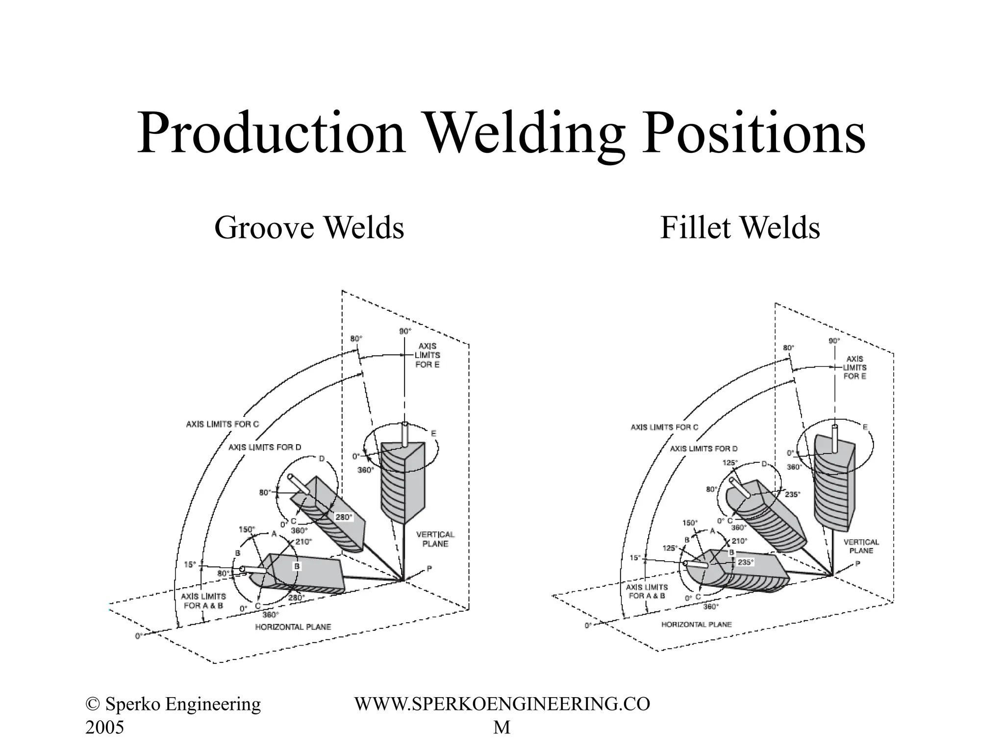 Weld Positions Explained.ppt