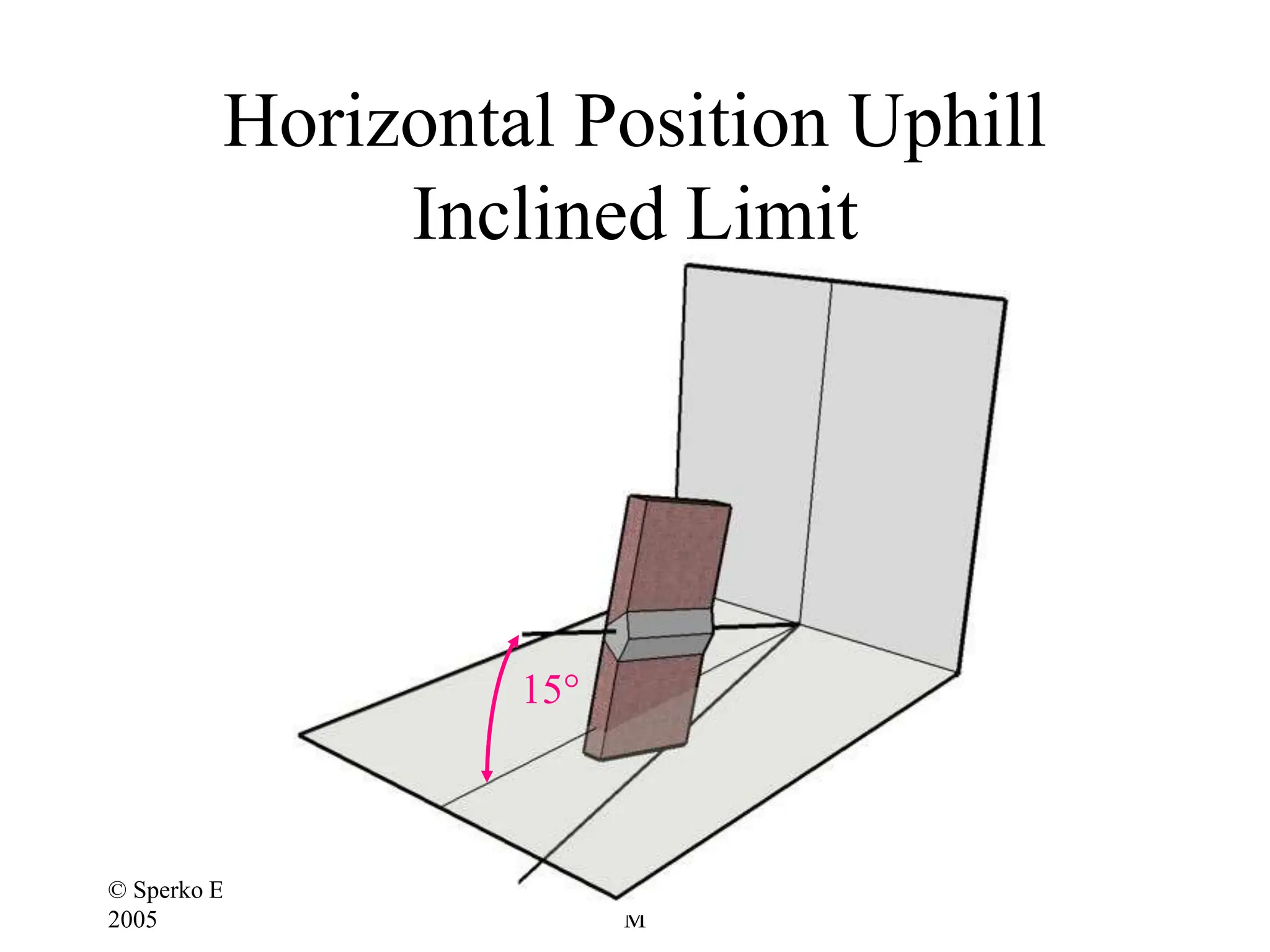 Weld Positions Explained.ppt