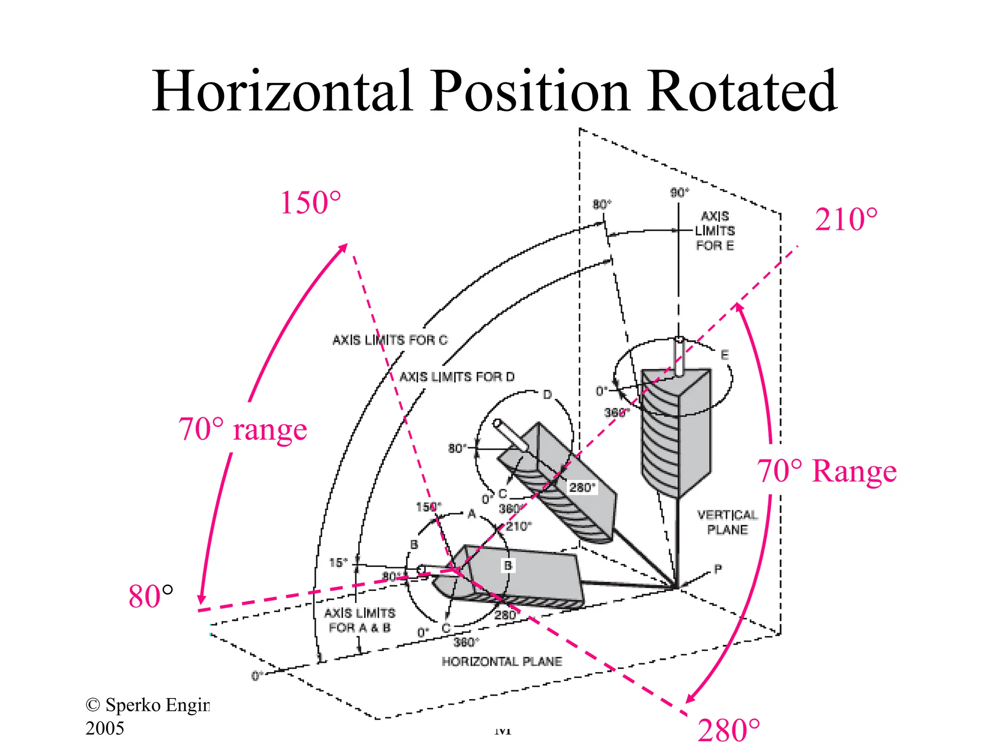 Weld Positions Explained.ppt