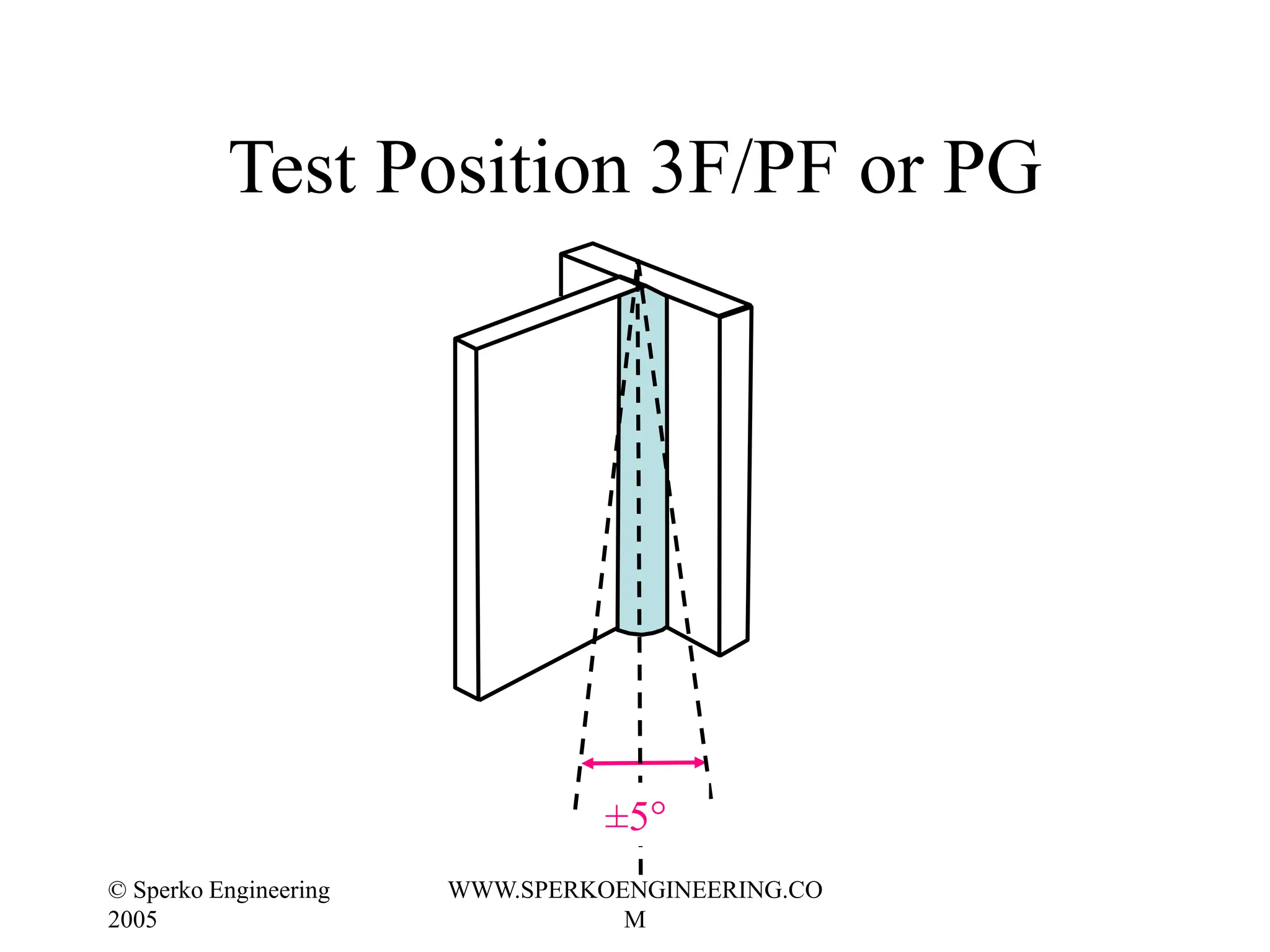 Weld Positions Explained.ppt | Physics | Science