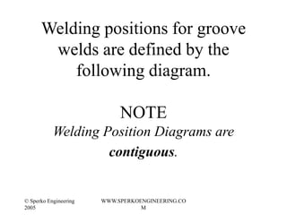 Weld Positions Explained.ppt
