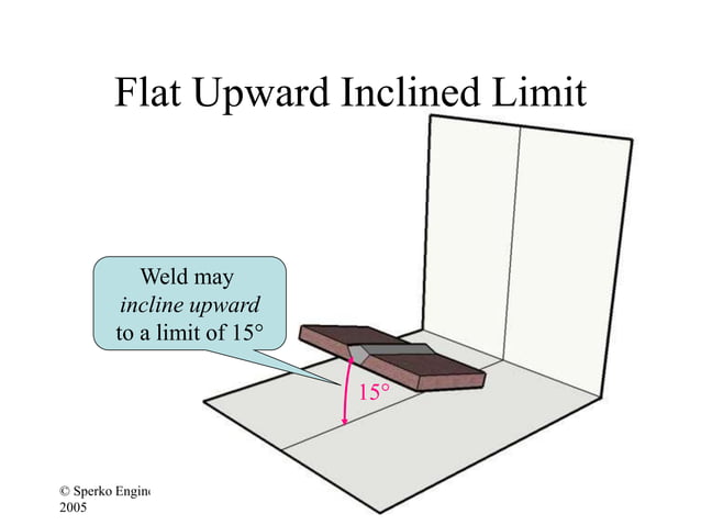 Weld Positions Explained.ppt | Physics | Science