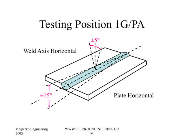 Weld Positions Explained.ppt | Physics | Science