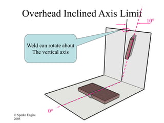 Weld Positions Explained.ppt