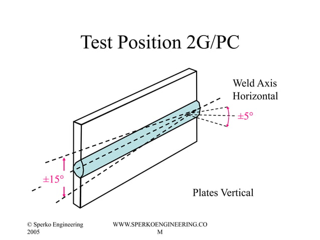 Weld Positions Explained.ppt | Physics | Science
