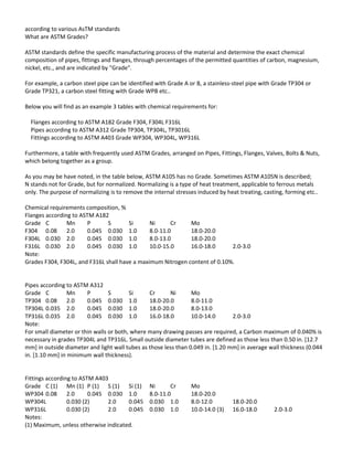 Weld qualification | DOC