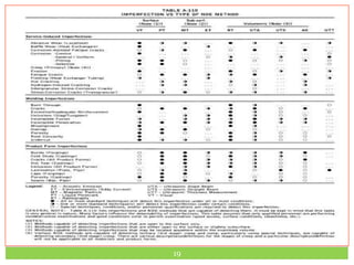 Weld repair raghav | PPTX
