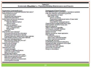 Weld repair raghav | PPTX