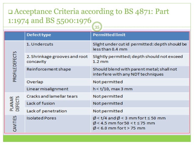Weld repair raghav | PPTX