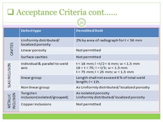 Weld repair raghav | PPTX