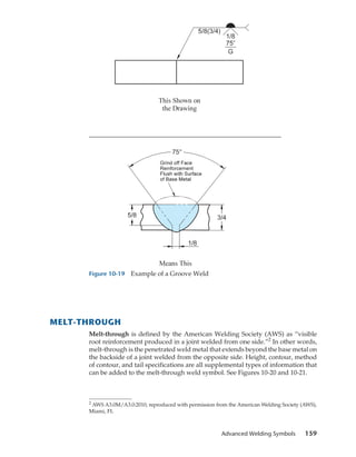 WELD SYMBOLS weld symbols weld symbols.pdf