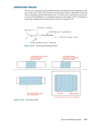 WELD SYMBOLS weld symbols weld symbols.pdf