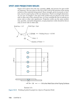 WELD SYMBOLS weld symbols weld symbols.pdf
