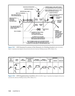 WELD SYMBOLS weld symbols weld symbols.pdf