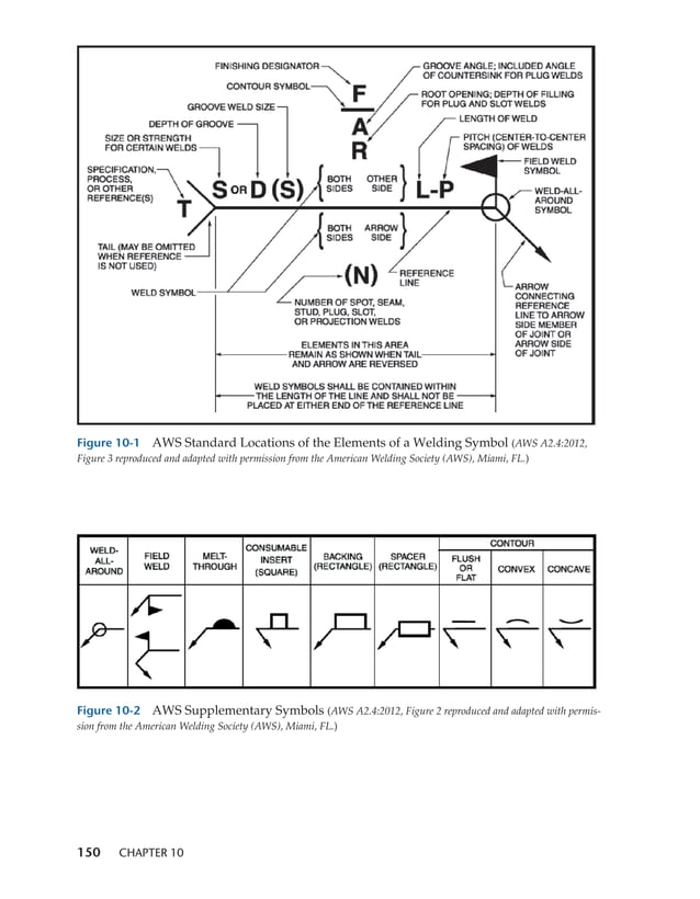 WELD SYMBOLS weld symbols weld symbols.pdf | Geography | Science