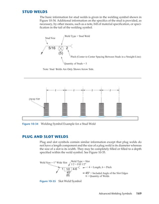 WELD SYMBOLS weld symbols weld symbols.pdf