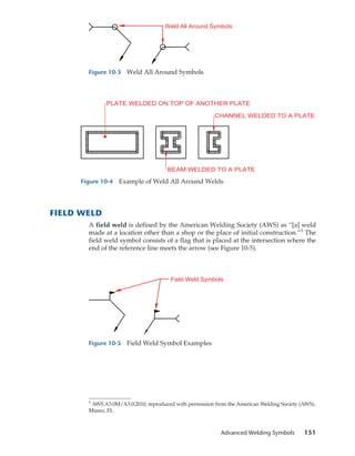 WELD SYMBOLS weld symbols weld symbols.pdf