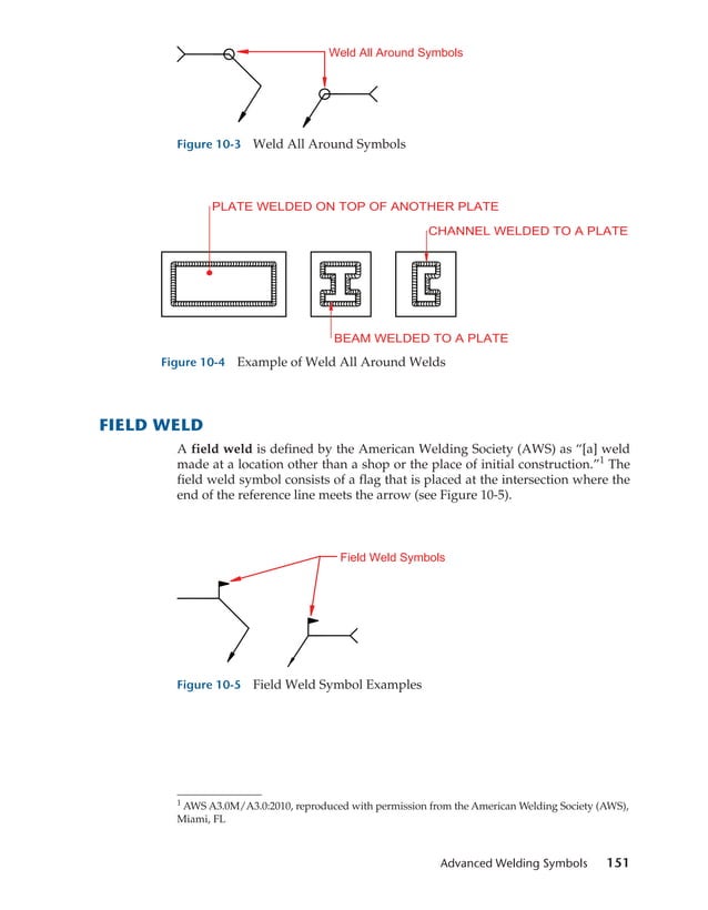WELD SYMBOLS weld symbols weld symbols.pdf | Geography | Science