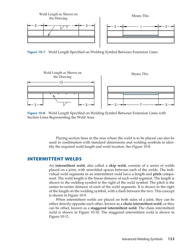 WELD SYMBOLS weld symbols weld symbols.pdf | Geography | Science