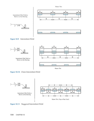 WELD SYMBOLS weld symbols weld symbols.pdf
