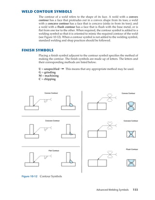 WELD SYMBOLS weld symbols weld symbols.pdf