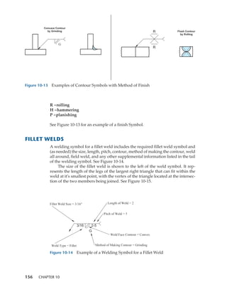 WELD SYMBOLS weld symbols weld symbols.pdf