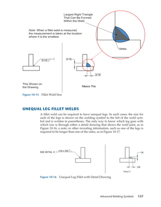 WELD SYMBOLS weld symbols weld symbols.pdf