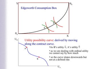 Welfareeconomics Efficiencyequity | PPT