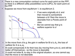 Welfareeconomics Efficiencyequity | PPT