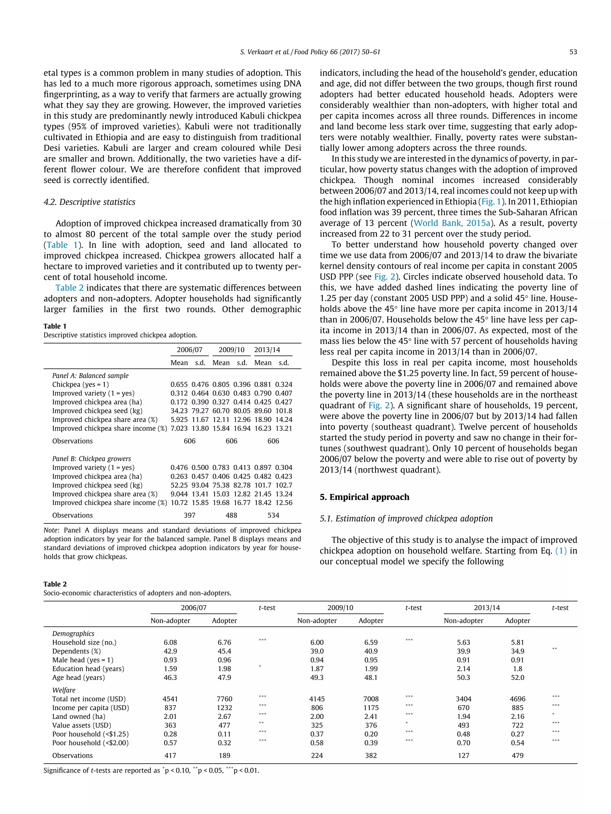 Welfare impacts of improved chickpea adoption a pathway for rural ...