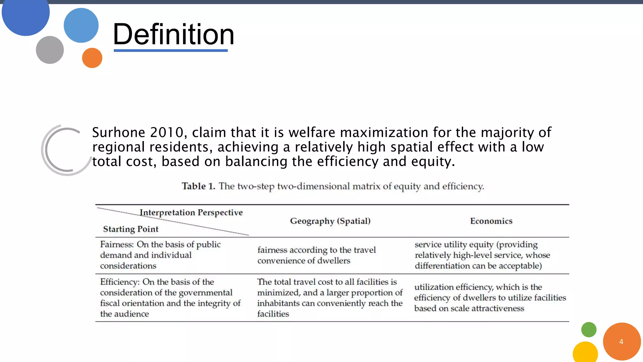 Understanding Welfare maximization Model for Economics in Municipal ...