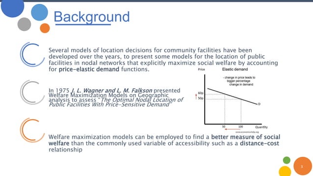 Understanding Welfare maximization Model for Economics in Municipal ...