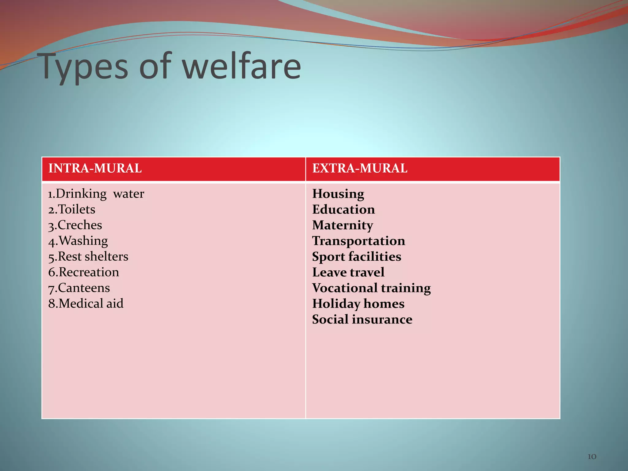 Welfare ppt | PPTX