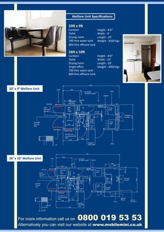 Welfare Unit Product Card | PDF